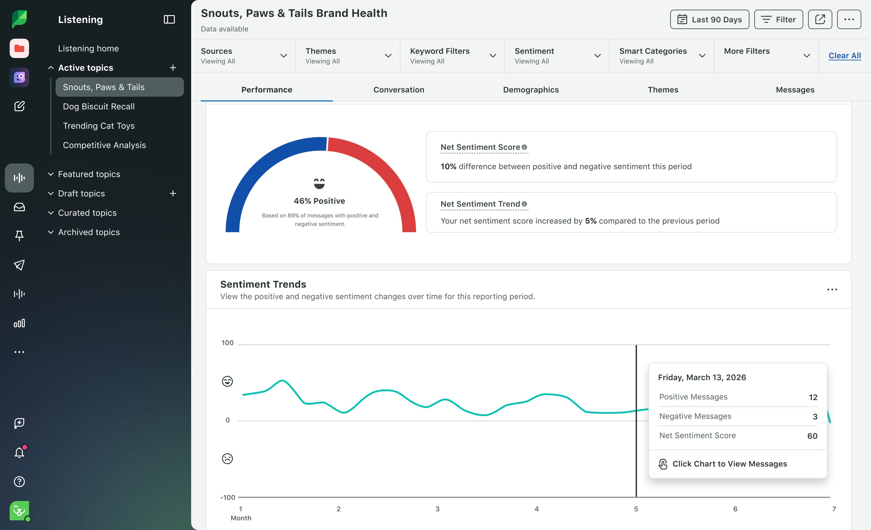Top 12 sentiment analysis tools to consider in 2026 - Amplitude Marketing